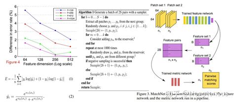论文阅读matchnet Unifying Feature And Metric Learning For Patch Based