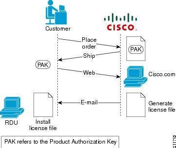Installation And Setup Guide For Cisco Broadband Access Center Post Installation