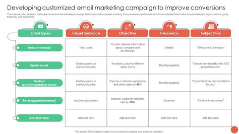 Developing Customized Email Marketing Campaign To Database Marketing Techniques Mkt Ss V