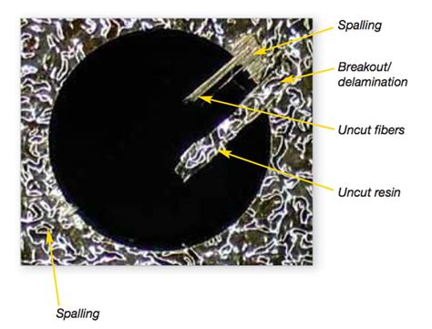 Machining CFRP Composites
