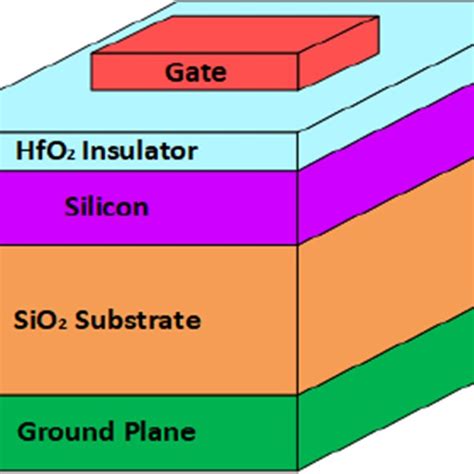 Modeled Device Structure Of The Silicon Quantum Gate On A Download Scientific Diagram