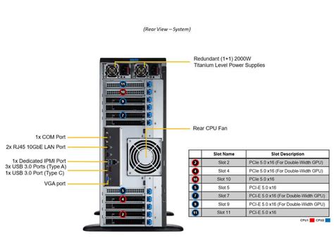 Sys 741ge Tnrt Tower4u Superserver Products Supermicro
