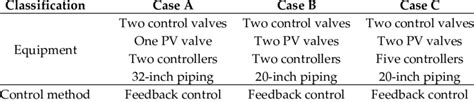 A Summary Of Each Case System Download Scientific Diagram