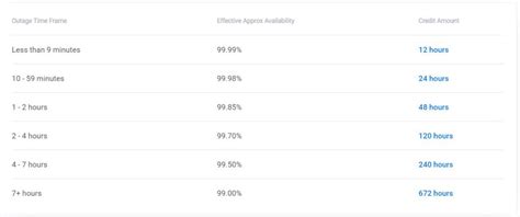 Vultr Review 2025 Cloud Hosting For Only 2 50 Hosting Engines