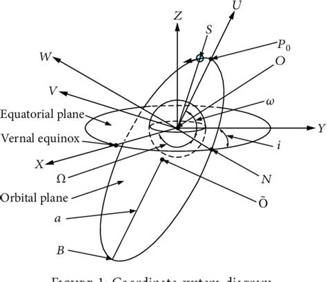 Figure 1 From Random Error Estimation And Propagation Analysis For