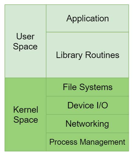Github Ceticunikernels Unikernel And Immutable Infrastructures