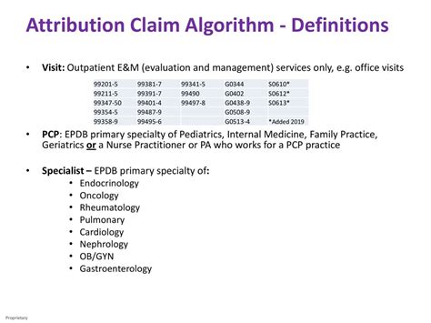 Attribution Claim Algorithm Hierarchy Ppt Download