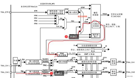 Stm定时器时钟源选择函数stm32 定时器选择时钟源 Csdn博客