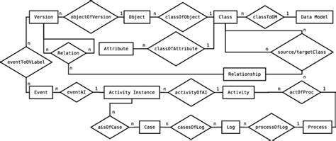 20 Er Diagram Of Erp System Datoroahry
