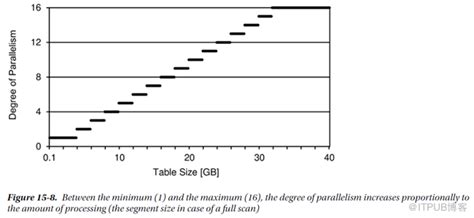 并行处理 Parallel Processing Csdn博客