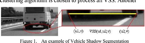 Figure 1 From On Road Vehicle Detection Fusing Radar And Vision Semantic Scholar