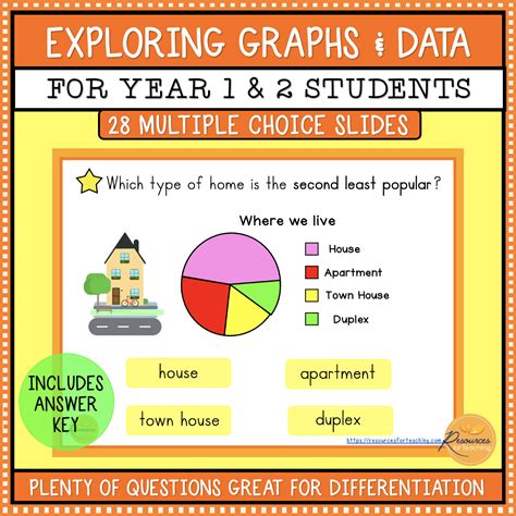 Exploring Graphs And Data Slides Resources For Teaching Australia