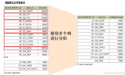 mysql梳理11——聚合函数 mysql聚合函数 csdn博客