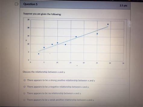 Solved Suppose You Are Given The Following Discuss The