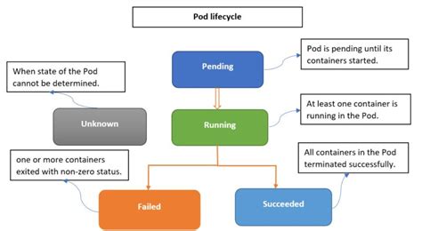 Ritu Sherke On Linkedin Devops Devopscommunity Devoptraining