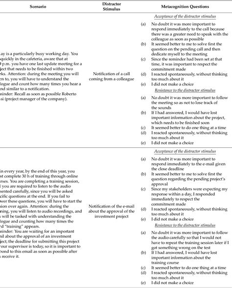 Table 1 From Neurophysiological And Autonomic Correlates Of Metacognitive Control Of And