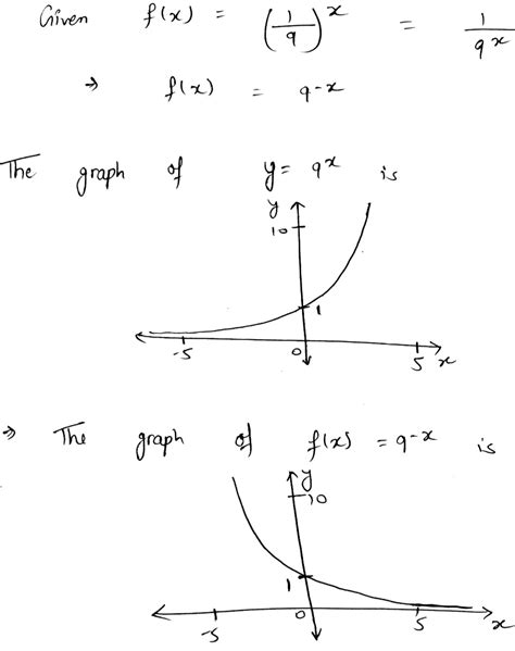 Solved Graph The Function And Its Inverse 18 X The Graph Of G