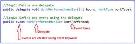 Events In C With Examples Dot Net Tutorials