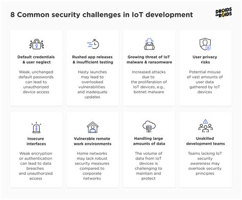 8 Key Iot Security Challenges And Proven Solutions From The Field Blog