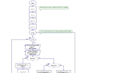 Solved You May Write The Program In Raptor But Python Is Also