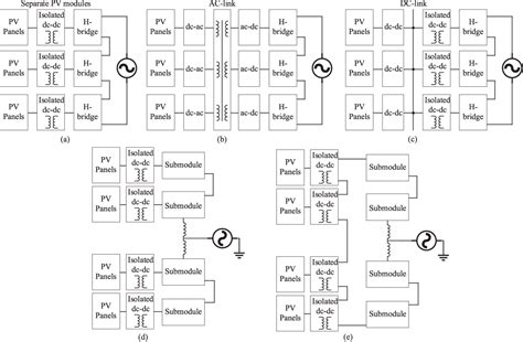 Figure 2 From A Practical Current Source Inverter Based High Power Medium Voltage Pv System