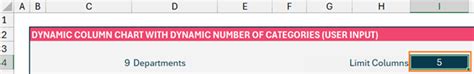 How To Create A Column Chart With Dynamic Number Of Columns Indzara