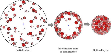Figure 3 From A Virtual Force Based Swarm Algorithm For Balanced