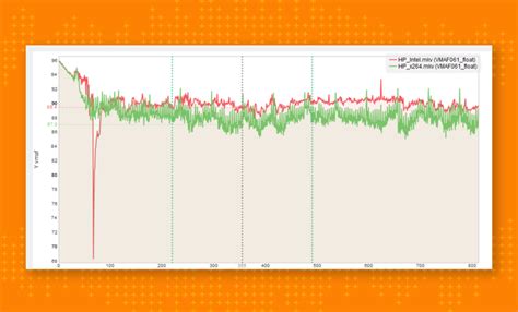 Hardware Vs Software Live Streaming Encoders Wowza