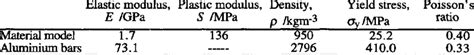 Material Modelling Parameters Download Table