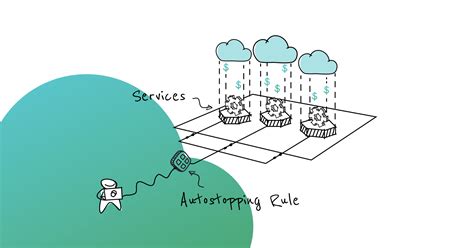 autostopping rules for kubernetes clusters harness