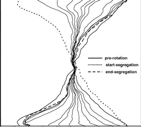 Vertical Saturation Profiles Obtained By Barbu Et Al Download