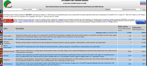 بانک های اطلاعاتی جهش Polymorphism And Mutation Database ژنیران