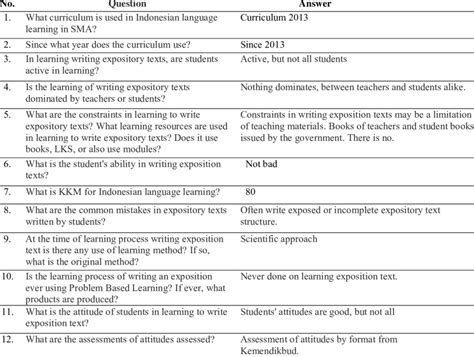 Preliminary Analysis Download Table