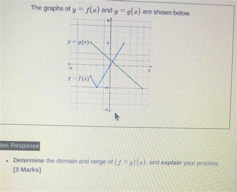 Solved The Graphs Of Yfx And Ygx Are Shown Below Ten Response