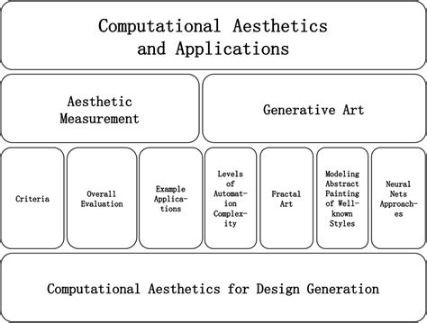 Computational Aesthetics And Applications Springerlink