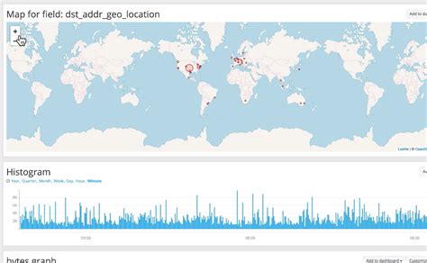 Graylog Resource Library