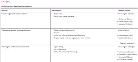 Ms3 Reproductive Dysfunction Flashcards Quizlet