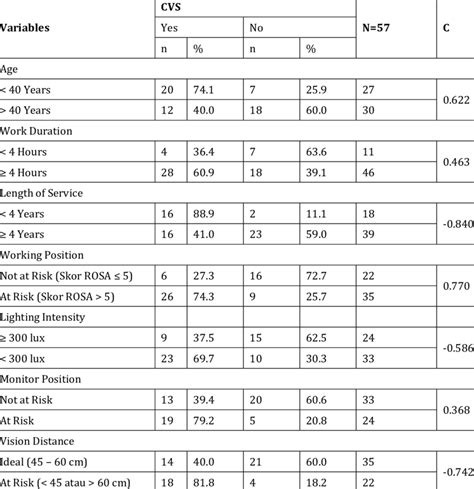 Relationship Between Independent Variables And Cvs Download