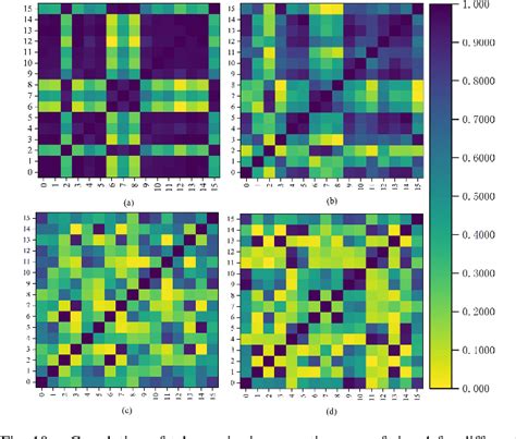 Figure 10 From Asymmetric Cross Attention Hierarchical Network Based On Cnn And Transformer For