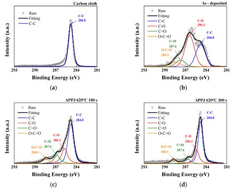 Ultrafast Fabrication Of H2so4 Licl And Li2so4 Gel Electrolyte