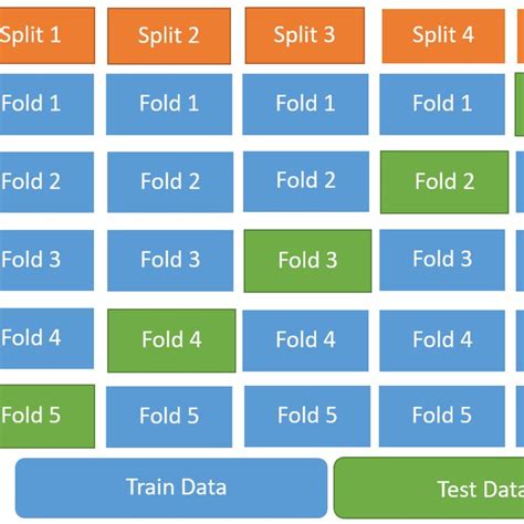 Fold Cross Validation Split Of The Dataset Download Scientific Diagram