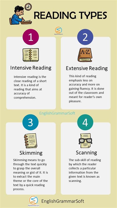 4 Types Of Reading Skills And Strategies To Enhance Reading Speed Artofit