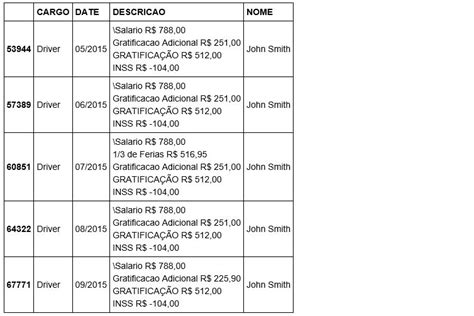 Python Remove Html Formatting From Pandas Cell Stack Overflow
