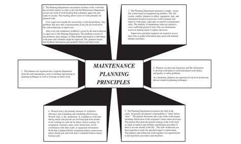 Lamia Ibrahim Mba On Linkedin Planning