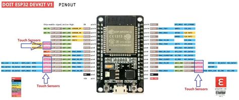 Esp32 Communication Protocol — Integrating Multiple Devices Esp32 By Indira Medium