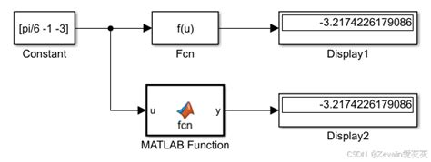 Matlab Simulink建模与仿真 第十六章（用户定义函数库）simulink Fcn模块 Csdn博客