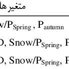 Best Input Variables Selected By Three Models Based On Statistical Measures Download