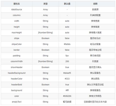 基于uniapp vue3自定义增强版table表格组件「兼容h5 小程序 app端」 xiaoyan2017 博客园