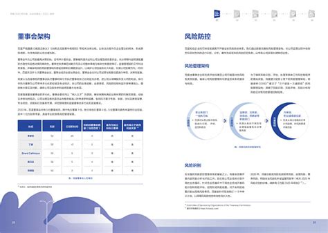 百度2020年环境社会及管治ESG报告 13