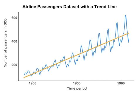 appsilon on linkedin guide analysis tutorial rstats timeseries